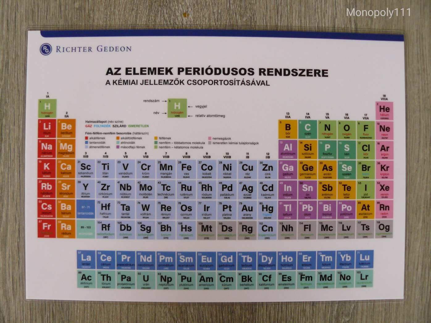 Az elemek periódusos rendszere a kémiai jellemzők csoportosításával ...